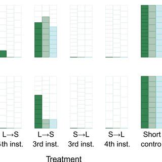 Diapause Induction Rates Per Sex Above Males Below Females Download Scientific Diagram