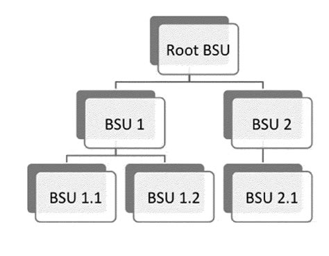 Behavior Specification Finding Main And Call Graph Visualizations