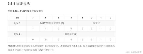 mqtt服务端bug查找心得 mqttnet bug csdn博客
