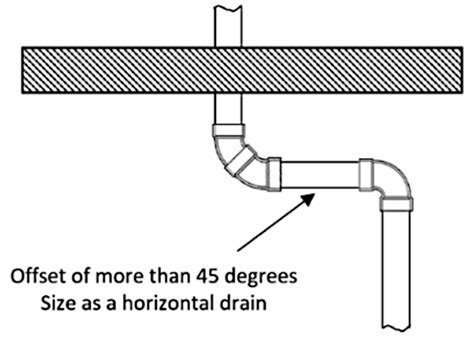 Sizing Of Offsets On Stacks And Vertical Drainage Piping UpCodes