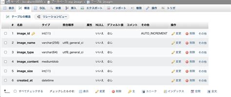 PHPMySQLデータベースに画像を保存表示する方法 第 回データベースの用意Code for Fun