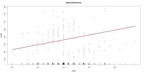 r effects package for plotting mixed models what does it do cross validated