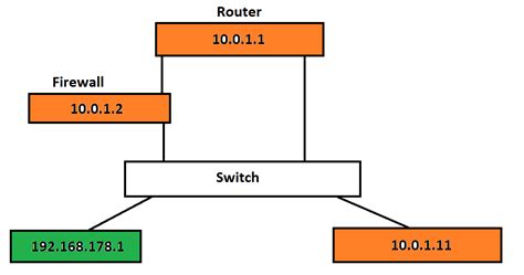 SG300 20 Behind Firewall With Two Vlans Cisco Community
