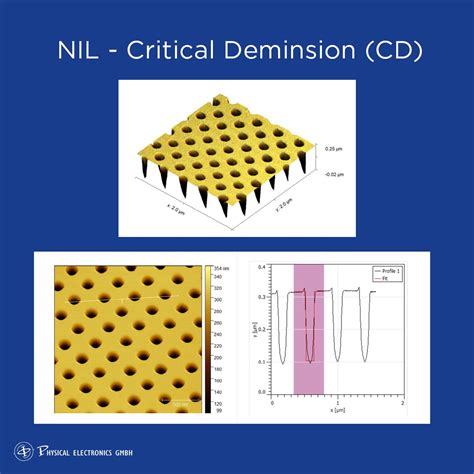 Physical Electronics Gmbh On Linkedin Nanostructures Afm Surface