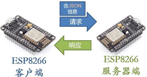 3 4 5 2 Esp8266客户端发送json信息 太极创客