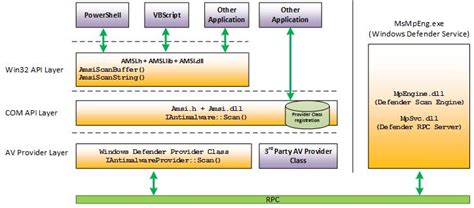 Amsi Bypass Puckiestyle