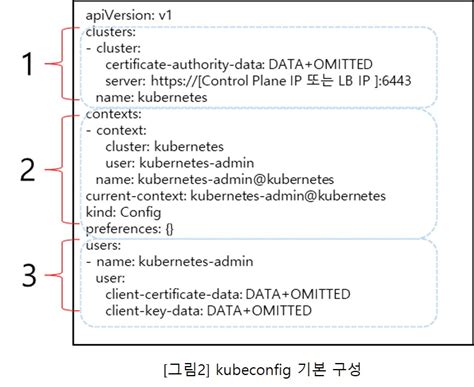 에스코어 K8s 깐깐하게 운영하기 계정 권한 부여