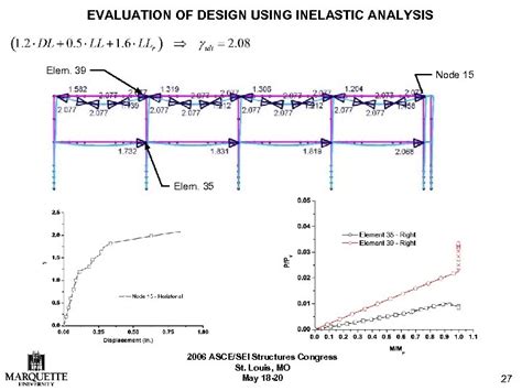 Manual And Inelastic Analysis Based Design Of Partially Restrained Frames