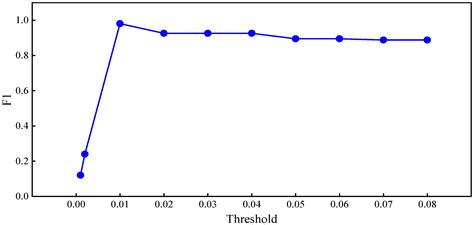 Anomaly Detection Of Metallurgical Energy Data Based On Iforest Ae