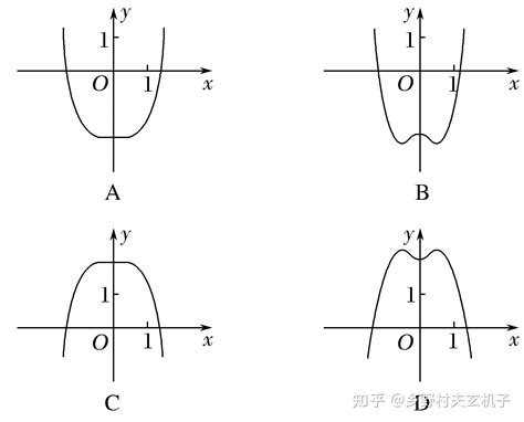 高中函数专题08 函数的极值解析版） 知乎
