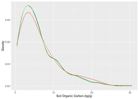 Digital Soil Mapping With R Random Forest