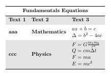 Align Table With Aligned Equations Inside Different Cells TeX LaTeX Stack Exchange