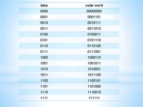 cyclic code systematic pptx