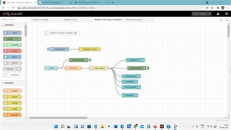 Github Smartinternz Sbsps Challenge Ai Assisted Farming For Crop Recommendation Farm