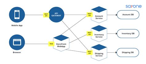 Enterprise Java Microservices Atelier Yuwaciaojp