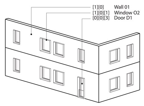 Model Elements Hierarchy Download Scientific Diagram