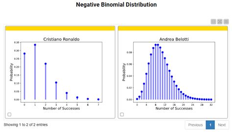 Know Your Data With Discrete Probability Distribution KNIME