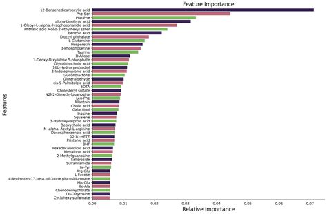 Integrative Stacking Machine Learning Model For Small Cell Lung Cancer Prediction Using
