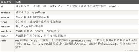 lua脚本入门 redis 系列 lua keys csdn博客