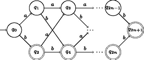 Figure 1 From Closure Properties And Descriptional Complexity Of Deterministic Regular