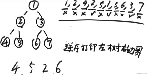 Leetcode二叉树问题全解析（上）二叉树letcode Csdn博客