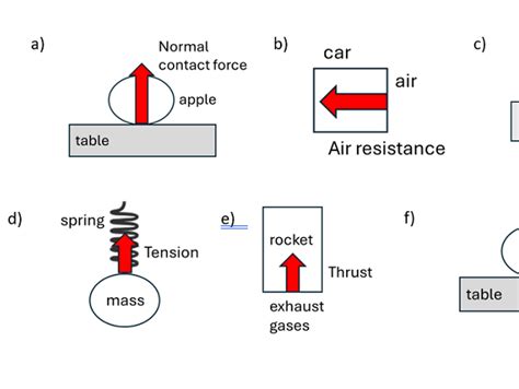 Newton S Third Law Worksheet Teaching Resources