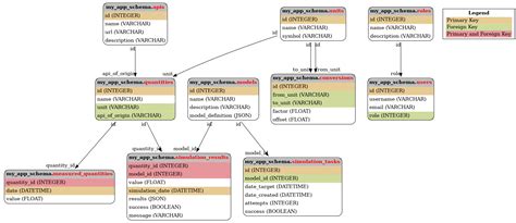Github Erwann Metsqlalchemy Db Graphing A Module To Display