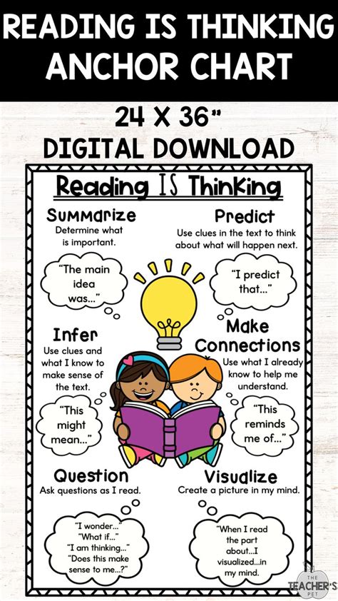 Anchor Chart Reading Is Thinking At Leonard Hazzard Blog