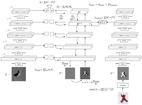 Side Scan Sonar Image Classification Based On Style Transfer And Pre