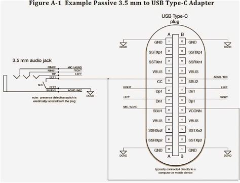 Understanding The Circuit Diagram Of Usb Type C