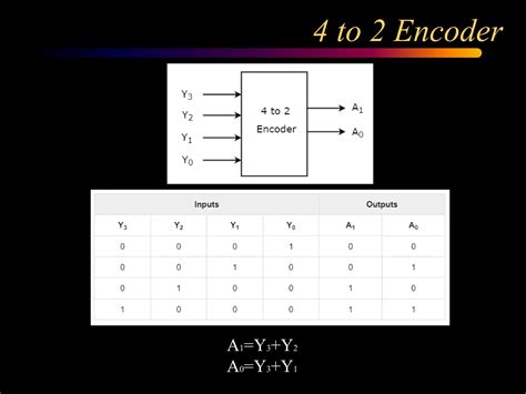 Combinational Circuits Pptpdf