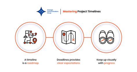 How To Set Up A Project Plan And Timeline Strtgcommsgrp