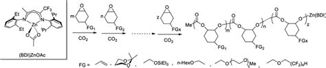 Preparation Of Cyclohexene Carbonate Multiblock Copolymers 44 Download Scientific Diagram