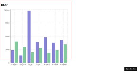 Simple Bar Chart Forked Codesandbox