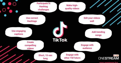 Algoritma Tiktok Cara Kerja Dan Strategi Terbaik Di 2025