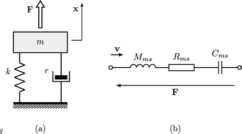 Figure 1 From Modeling Viscoelastic Properties Of Loudspeaker Suspensions Using Fractional