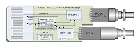 Tida 00088 Reference Design From Texas Instruments