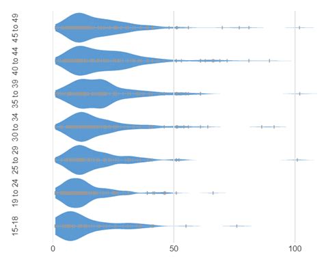 Visualization Distributions Bean Technical Documentation