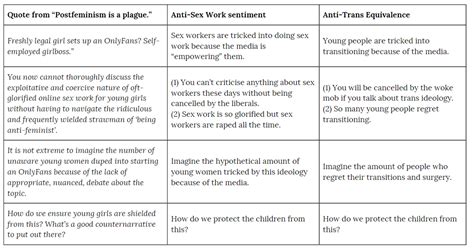 Speaking Out Against Anti Sex Work Politics In Womens Honi Honi Soit
