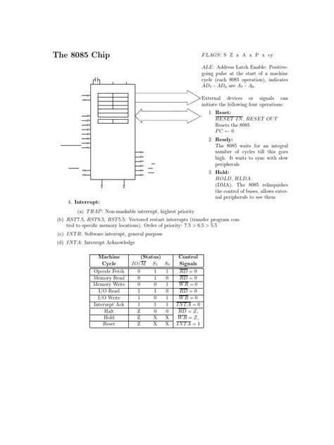 8085 Instructions Pdf
