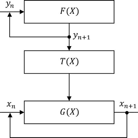Phase Diagrams For Iteration 2 4 9 And 16 Times Respectively A