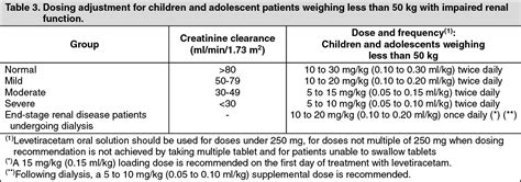 Keppra Dosage Direction For Use Mims Thailand