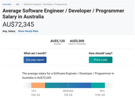 Offshore Software Developer Rates By Country