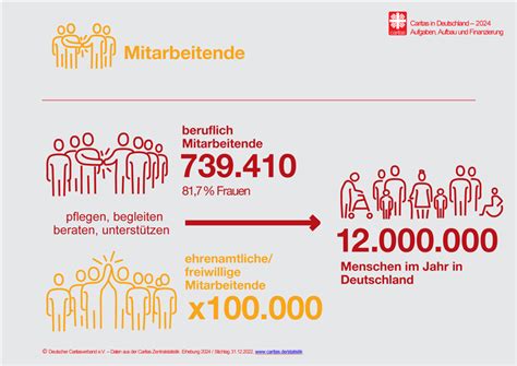 Die Caritas In Deutschland Und Weltweit