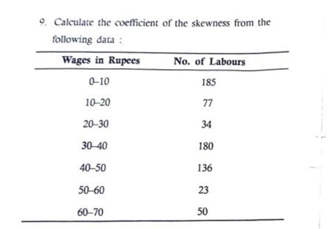 Skewness Filo Skewness Filo