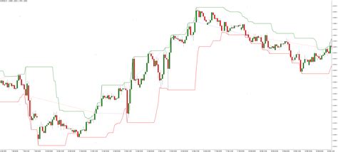 Mt4 News Indicator The Forex Geek