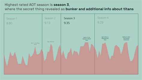 Attack On Titan Imdb Ratings Visualization Rattackontitan