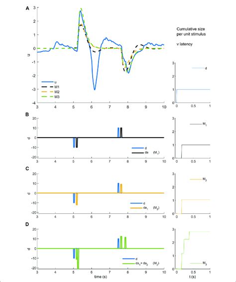 Models M1 3 A Experimental Control Signal U And Model M1 3