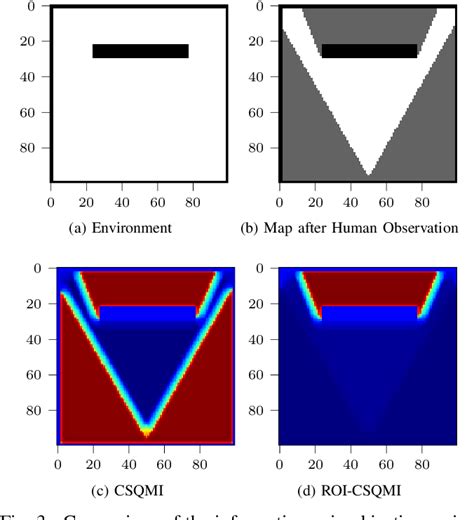 Collaborative Human Robot Exploration Via Implicit Coordination