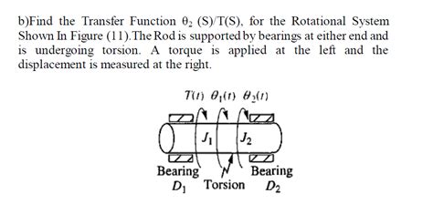 Solved Bfind The Transfer Function θ2 Sts For The